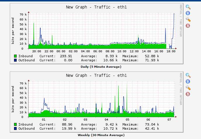 How To Combine Two Graphs On Cacti
